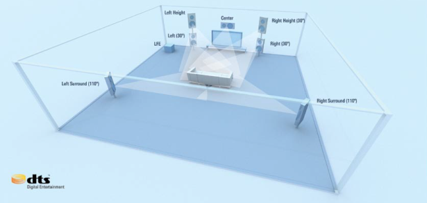 Dolby and DTS Surround Sound - Tech Quark