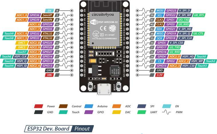 Simor Technology Cara Menambah Board Esp32 Di Arduino Ide
