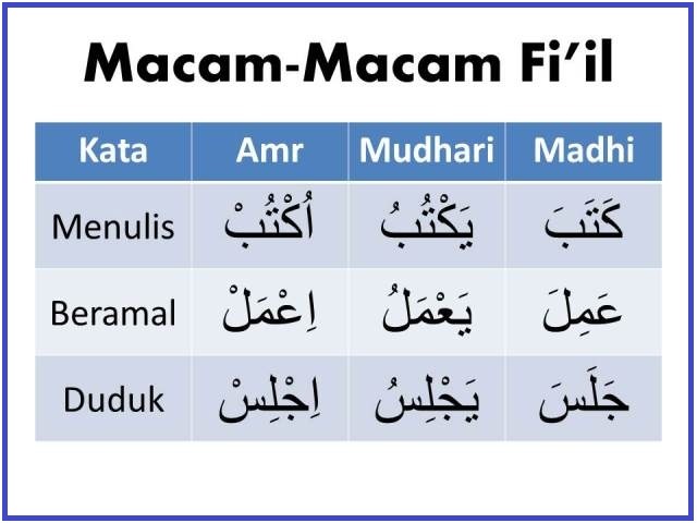 Fi’il Madhi, Fi’il Mudhari’ dan Fi’il Amar: Pengertian dan Contoh ...