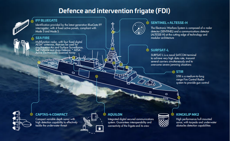 desarrollo defensa y tecnologia belica: Thales entrega el primer radar ...