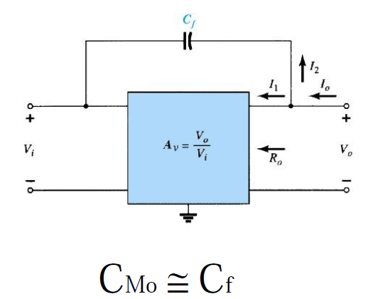 AJ Syllabus: Miller Effect Capacitance