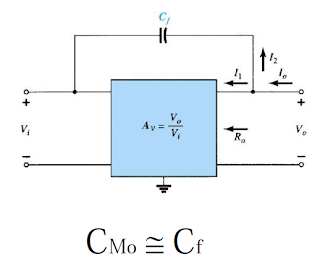 AJ Syllabus: Miller Effect Capacitance