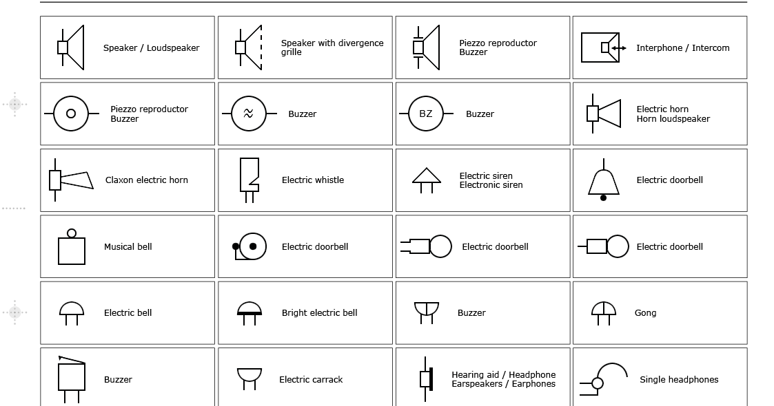 Símbolos Electrónicos: Symbols of Audio devices