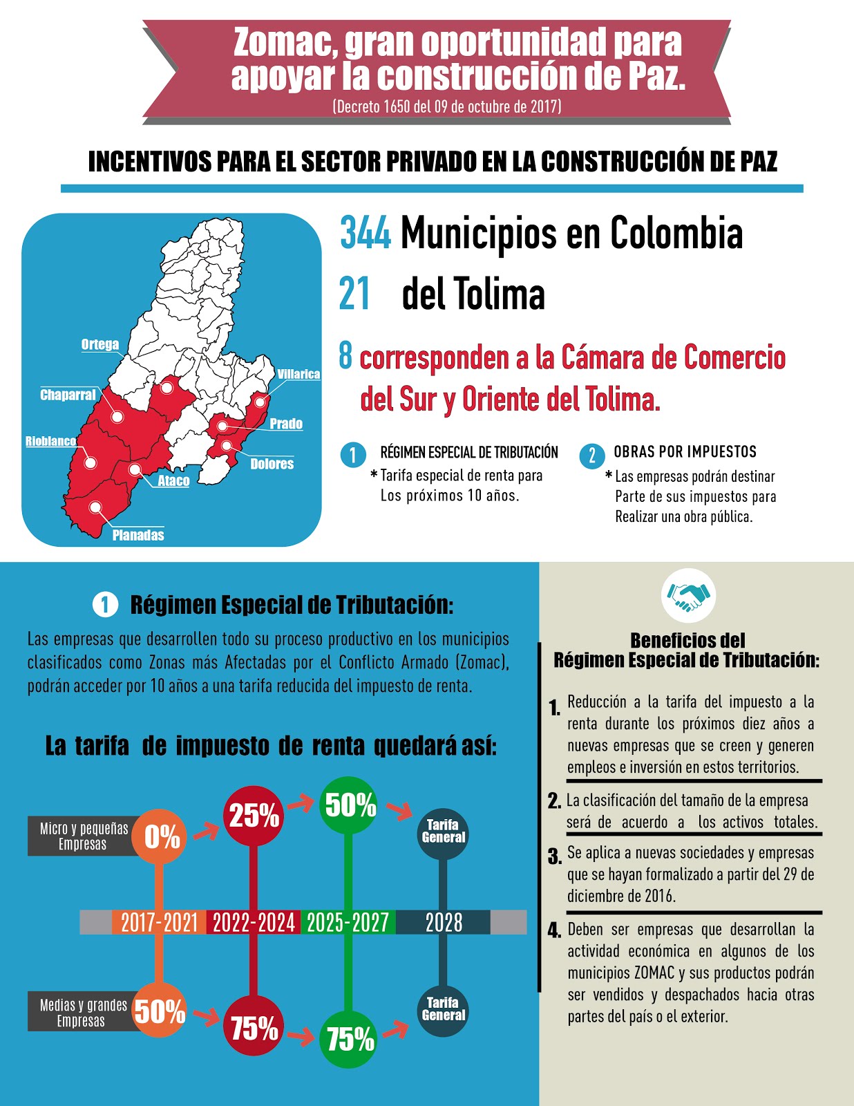 Blog Empresarial de la Cámara de Comercio Sur y Oriente del Tolima ...