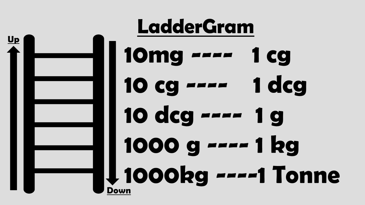 Conversion of Mass | Revision - Quiz Primary