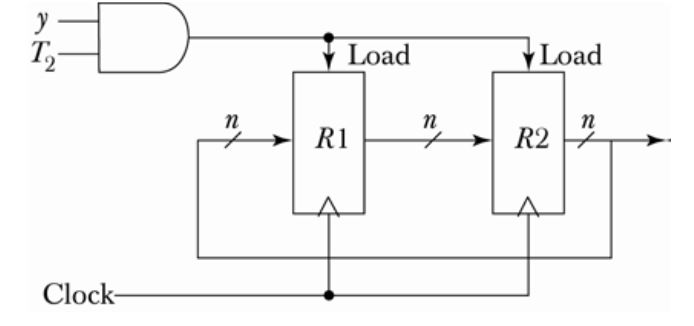 Show the block diagram of hardware that implements the following ...
