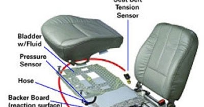 Mechanical Engineering: Seating System