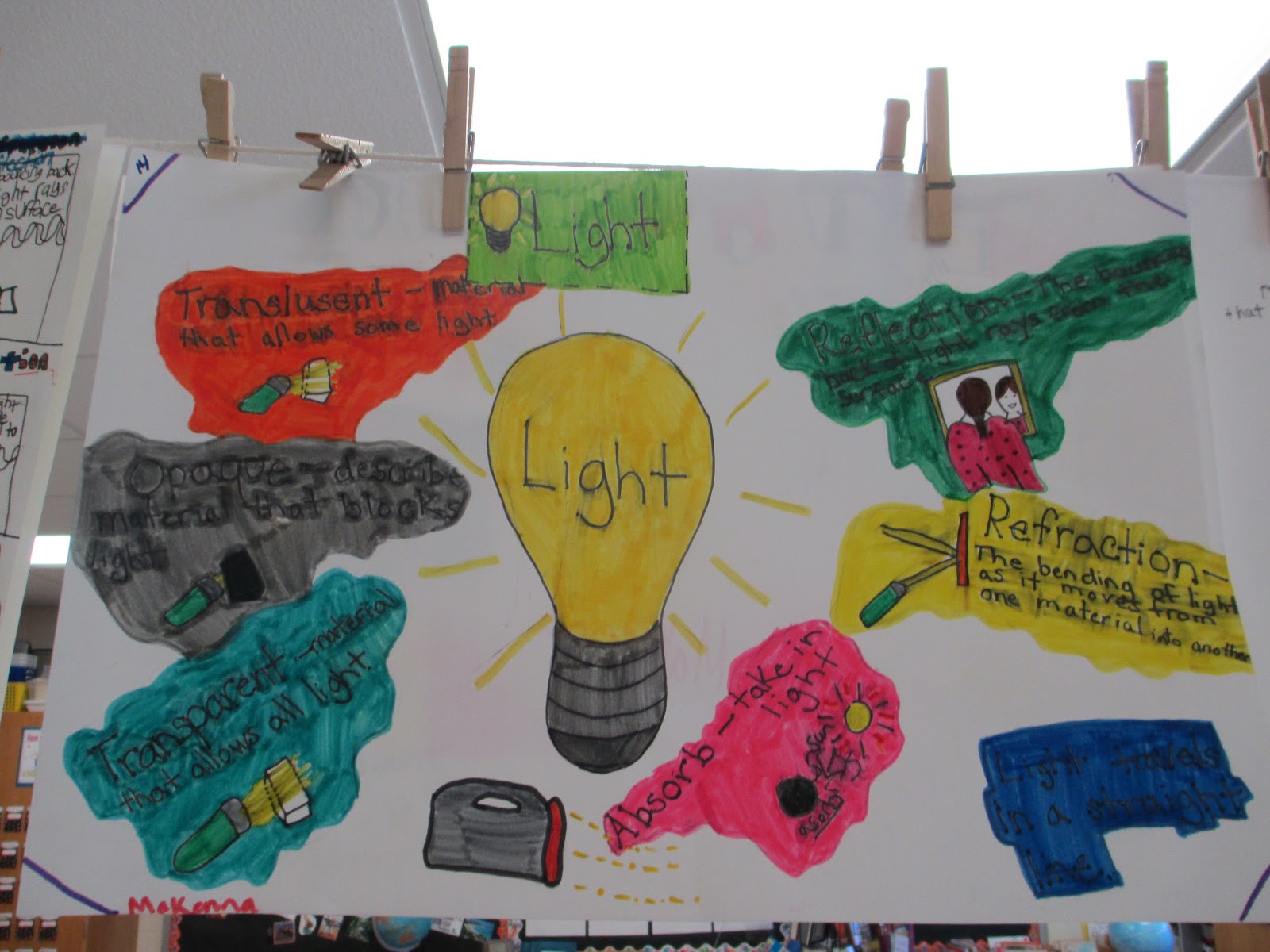 Fabulous in Fifth!: LIGHT!