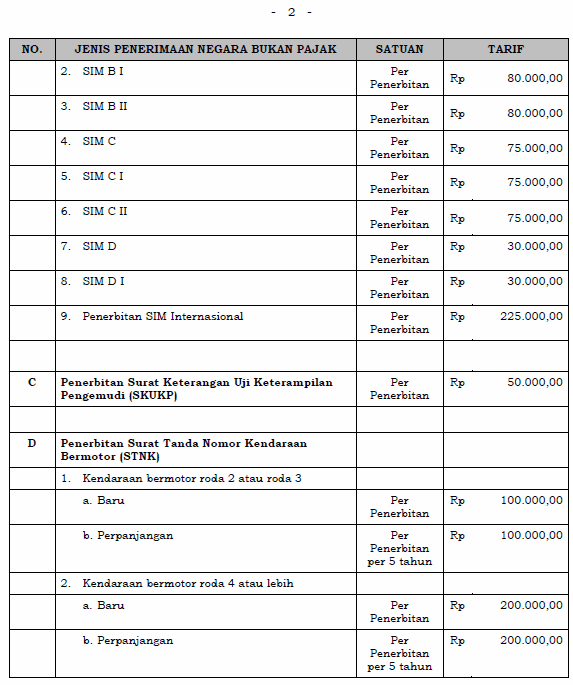 PP No 60 Tahun 2016 - Tarif dan Jenis PNBP Polri Mengalami Kenaikan ...