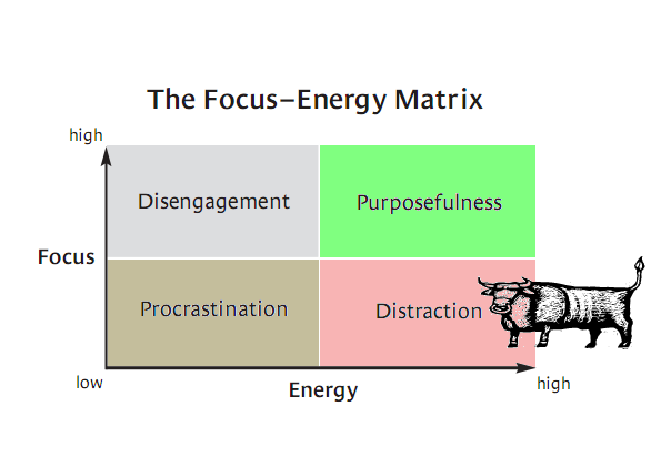 Focus! Focus! Focus!: Innovation: Got Focus?