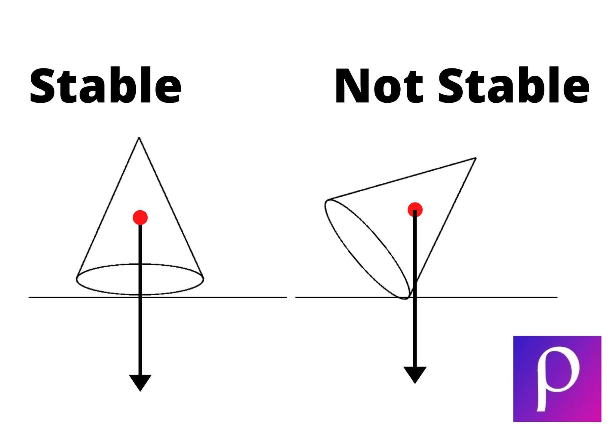 Why does a bicycle stay upright? | The physics behind stability of bicycle