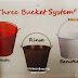 What is the 3 bucket system for cleaning? USPH, SOP, Procedures ...