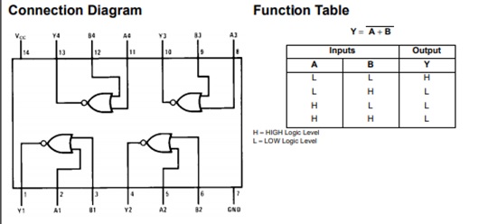 Práctica #1. - Laboratorios Fundamentos Circuitos Digitales
