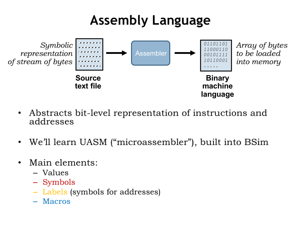 Assembly Programlama Dili Nedir ve Temel Bilinmesi Gereken Assembly ... Assembly Programlama Dili Nedir ve Temel Bilinmesi Gereken Assembly ...