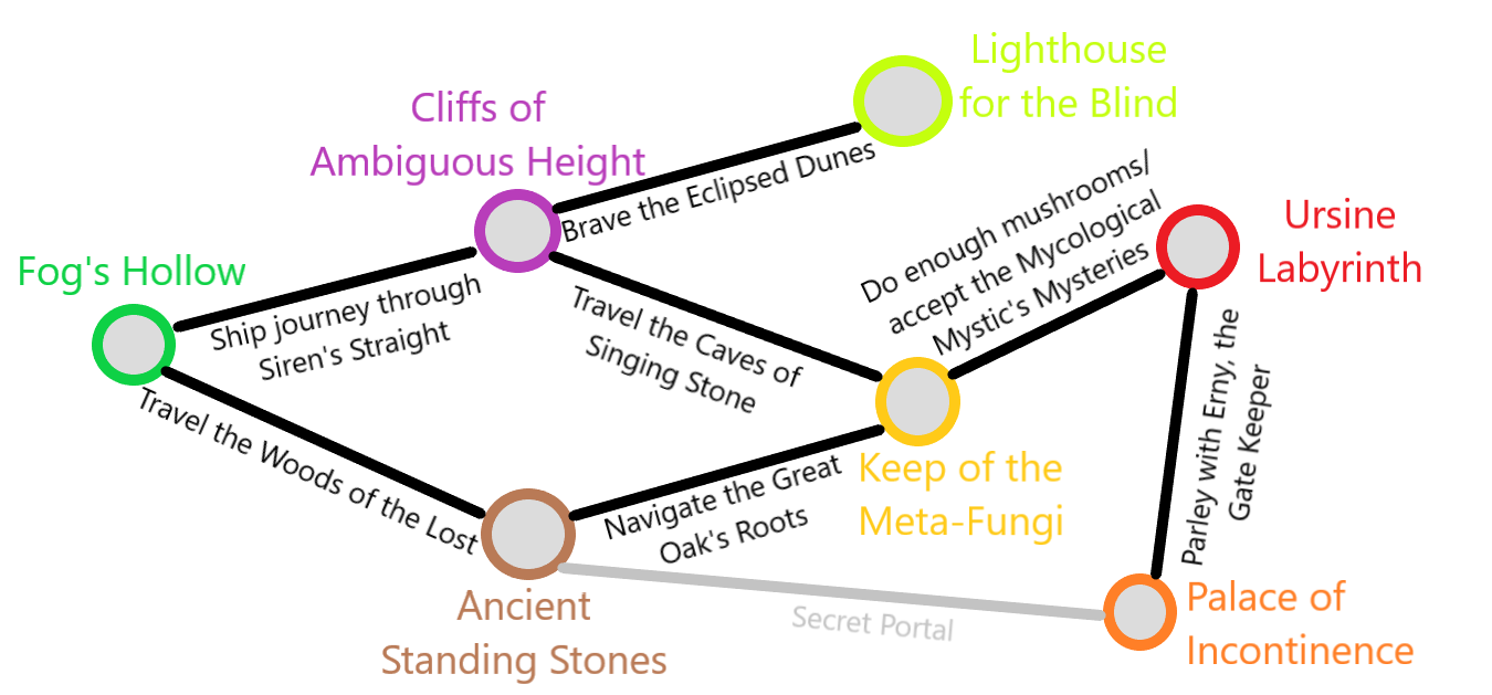 Fists of Cinder and Stone: The Point Crawl and Spatial Resolution