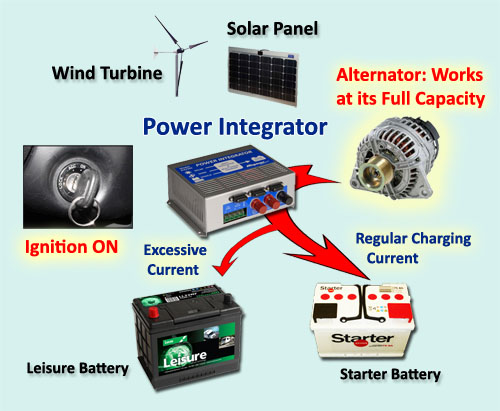 Amperor Associates Solar Blog: Amperors Power Integrator