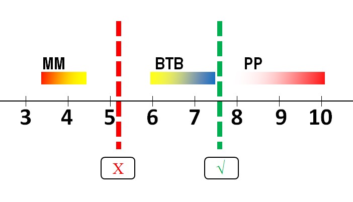 Cara Memperkirakan pH Suatu Larutan Menggunakan Larutan Indikator - Pembahasan Soal