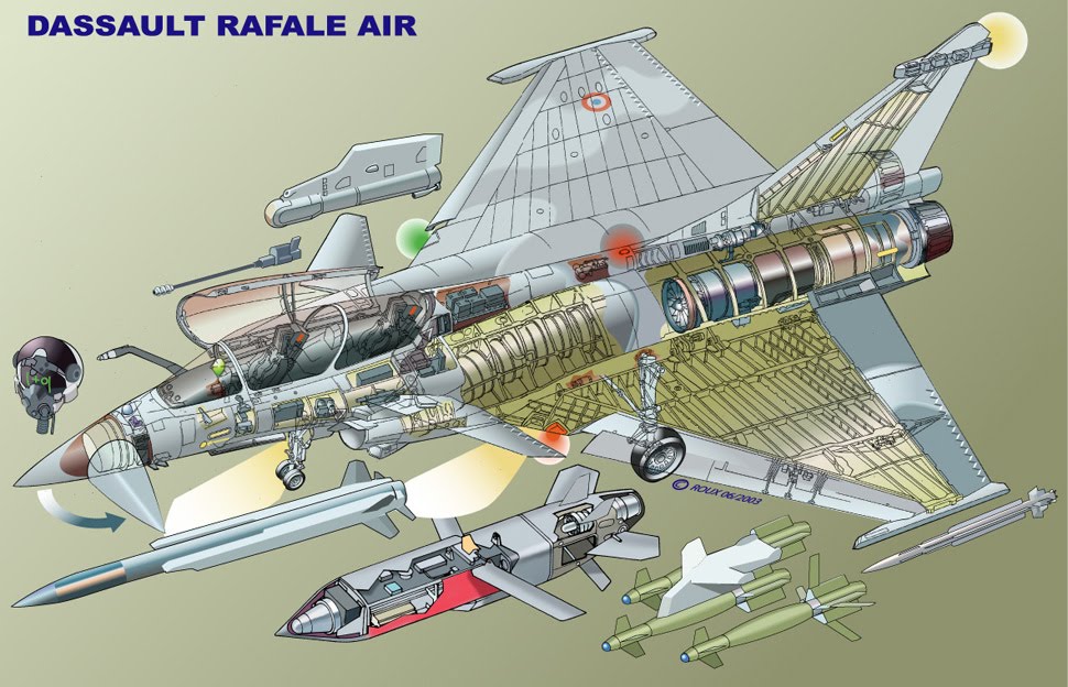 AIRCRAFT WAR: Rafale