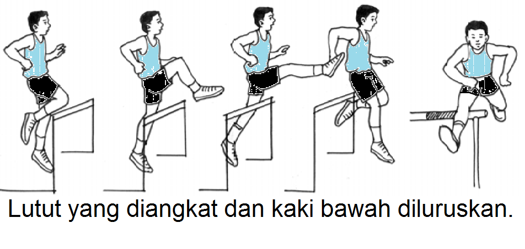 Teknik Dasar Lari Gawang (100, 110, 400 meter) - Media Belajarku