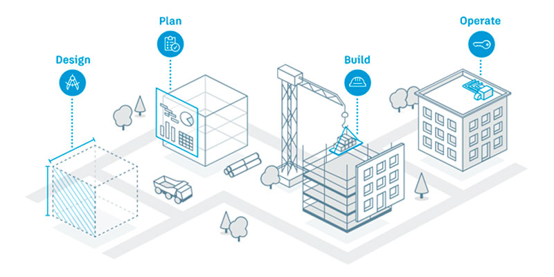 Todo lo que necesitas saber de Autodesk Construction Cloud - cadBIM3D