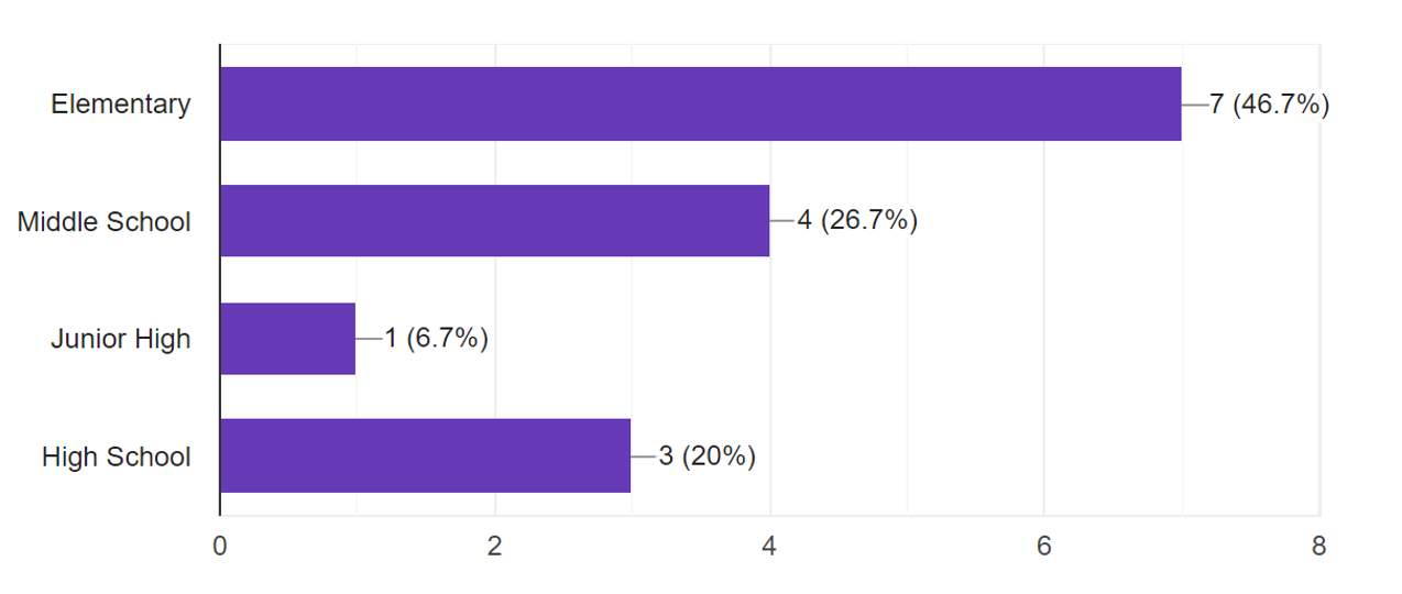 Library Media Tech Talk