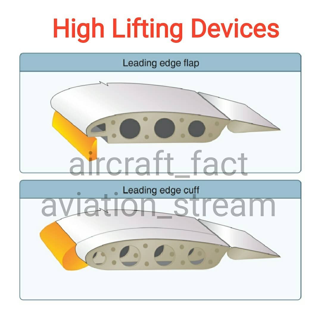 𝐋𝐞𝐚𝐝𝐢𝐧𝐠 𝐄𝐝𝐠𝐞 𝐇𝐢𝐠𝐡 𝐋𝐢𝐟𝐭𝐢𝐧𝐠 𝐃𝐞𝐯𝐢𝐜𝐞𝐬