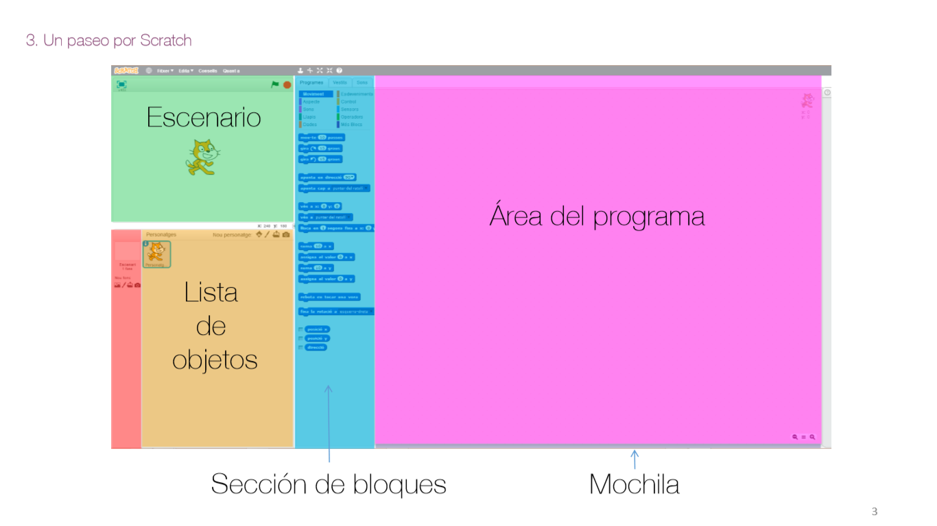 Programación Divertida: CONCEPTOS BÁSICOS