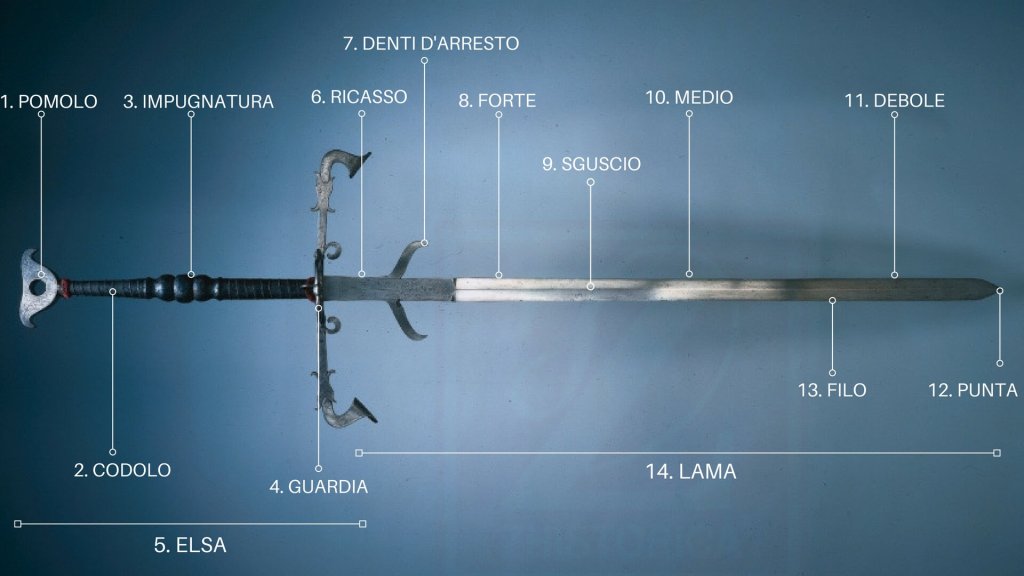 #13 L'anatomia della spada