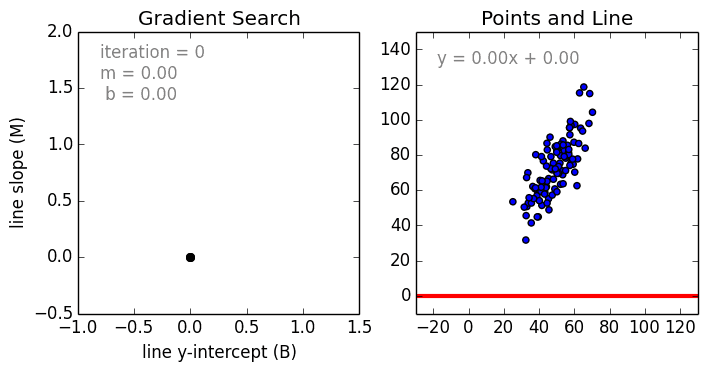 Gradient Descent And Cost Function In Machine Learning Data Science