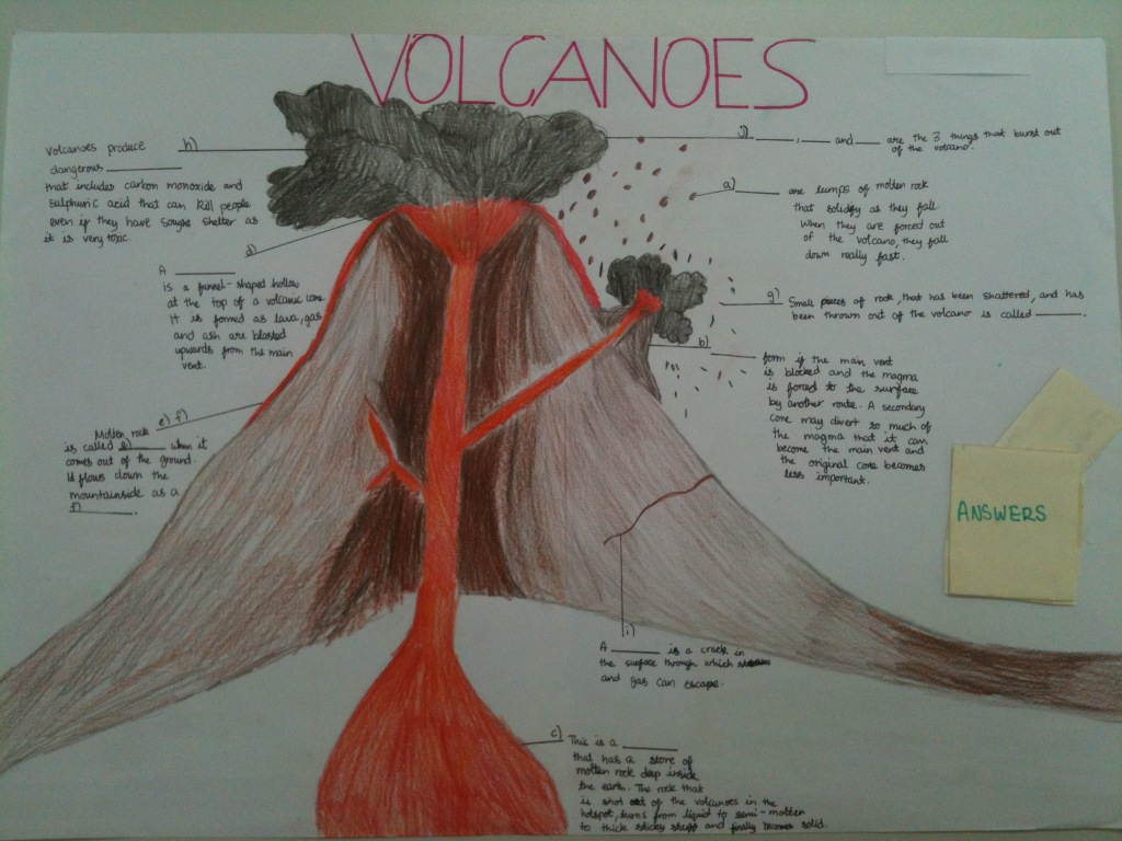 Potter's Geography: Features of a Volcano