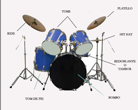 Instrumentos Musicales: Batería