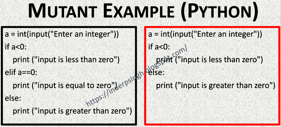 Mutation Testing In Software Testing Mutation Analysis White Box Testing Software