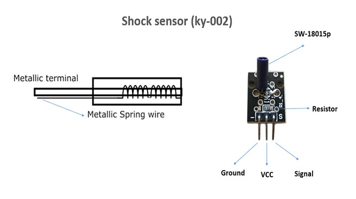 Simply Iot Sensors