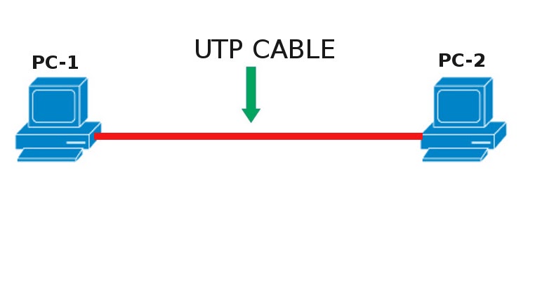 DATABYTESTECH: UTP Cable