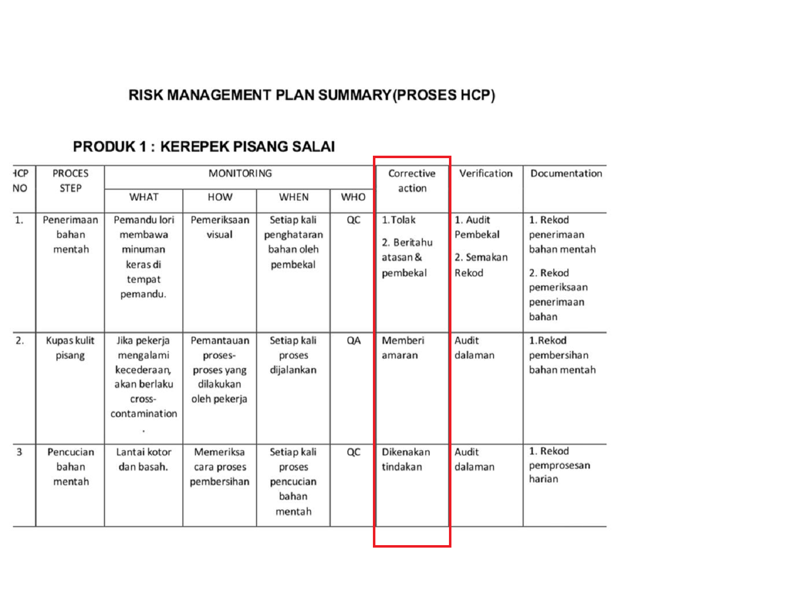 SISTEM JAMINAN HALAL: PERBEZAAN ANTARA LANGKAH KAWALAN ( CONTROL ...