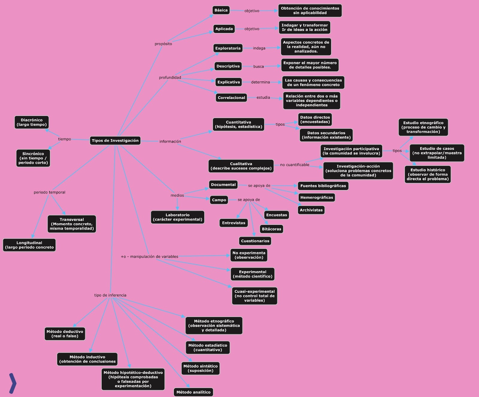 Karina Ivonne Villaneda F. UnADM: Tipos de Investigación
