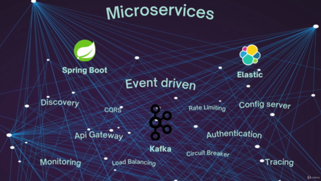 Chia Sẻ Khóa Học Event-Driven Microservices - Spring Boot, Kafka Và ...