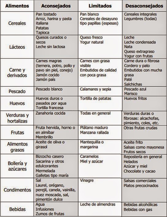 Colostomía y como tratarlo con la comida
