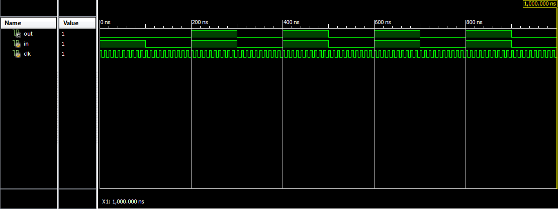 Sanjeewa's Blog : State Machine implementation in verilog : Test bench ... Sanjeewa's Blog : State Machine implementation in verilog : Test bench ...