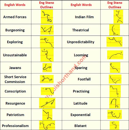 The Tribune English Shorthand Outlines May 2020
