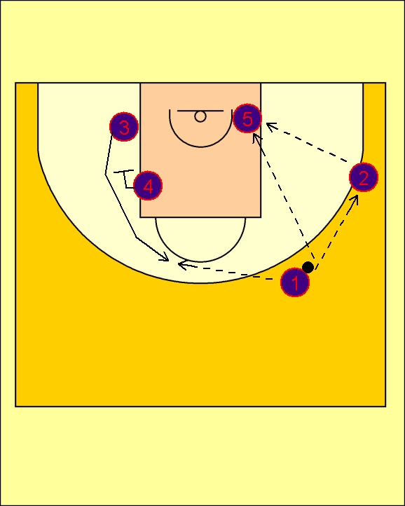 Pick'n'Roll. Resources for basketball coaches.: FC Barcelona U18 ...