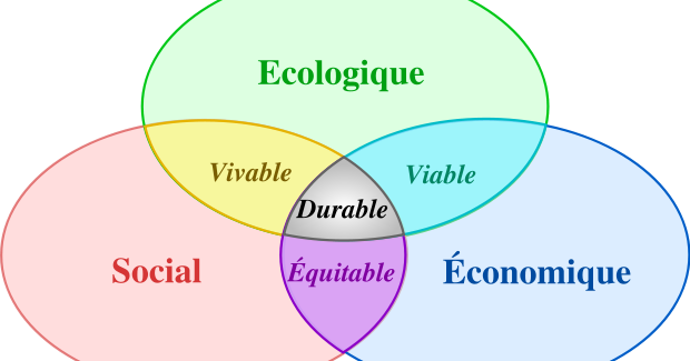 Breuillet Nature: Ethique de l'environnement et du développement durable