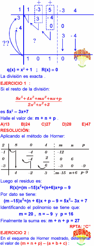 MÉTODO DE HORNER EJERCICIOS RESUELTOS ( DIVISIÓN DE POLINOMIOS ) PDF