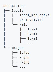 AI Blog MS Rajput: Tensorflow Object Detection Training using Custom ...