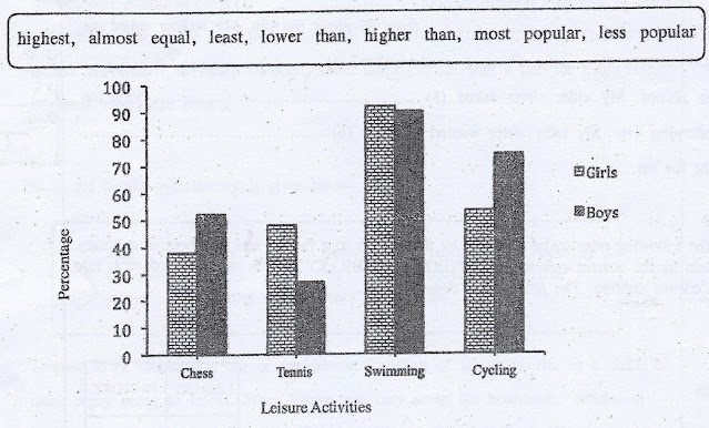 English Model Activities O L DESCRIBING GRAPHS English Model Activities O L DESCRIBING GRAPHS
