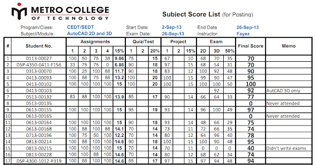 Civil and Structural Engineering Design and Technology Diploma: Score ...