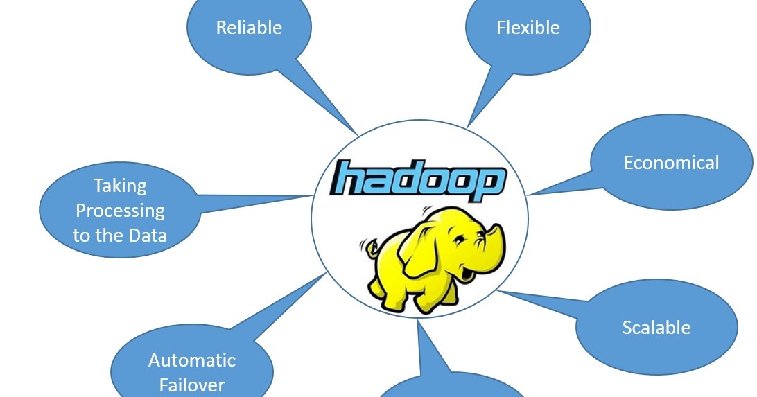 BIG Data - HADOOP and SQLServer Database Solutions - DBTechnosolutions