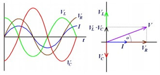 RANGKAIAN RLC SERI DAN PENGGAMBARAN DIAGRAM FASOR RANGKAIAN RLC SERI