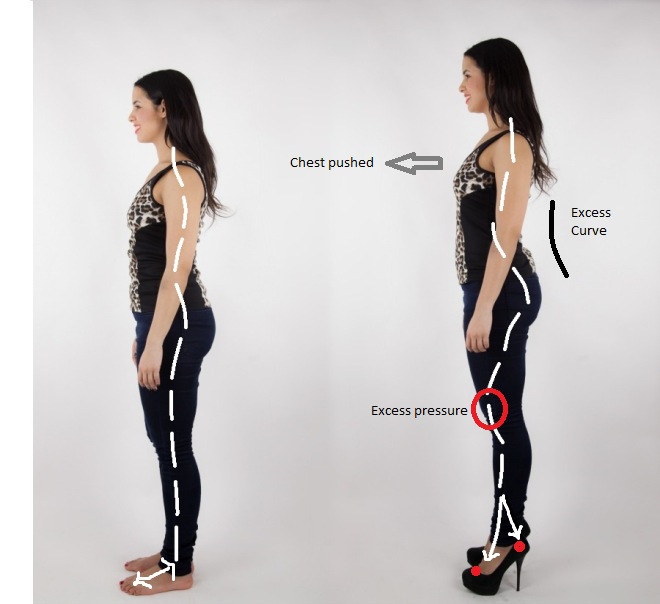 Andrew Chan's Osteopathic & Nutrition Blog: Top 5 Common Symptoms After ...
