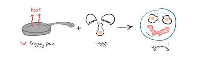 Chemistry Video: Endothermic and Exothermic Reactions